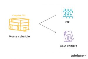 La préparation budgétaire : un chapitre 012 maitrisé pour un service public optimisé - Adelyce